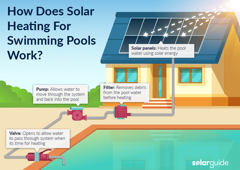 Solar Panels for Swimming Pools in the UK: A 2023 Guide